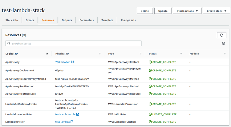 Golang: Serverless deployment using AWS Cloudformation