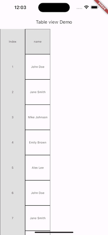How To Implement 2d Scrollable Tableview In Flutter