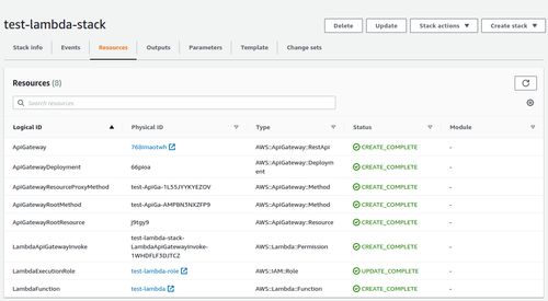 Golang: Serverless deployment using AWS Cloudformation