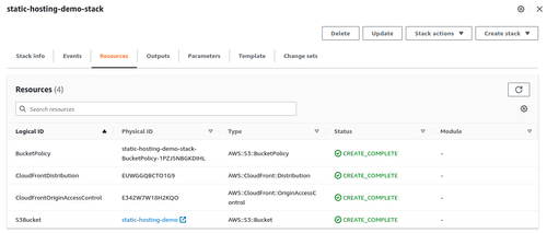 Deploy a website with AWS S3 + CloudFront using CloudFormation