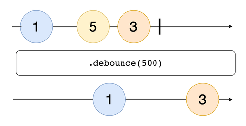 Top 9 Kotlin Flow Operators Every Android Developer Needs